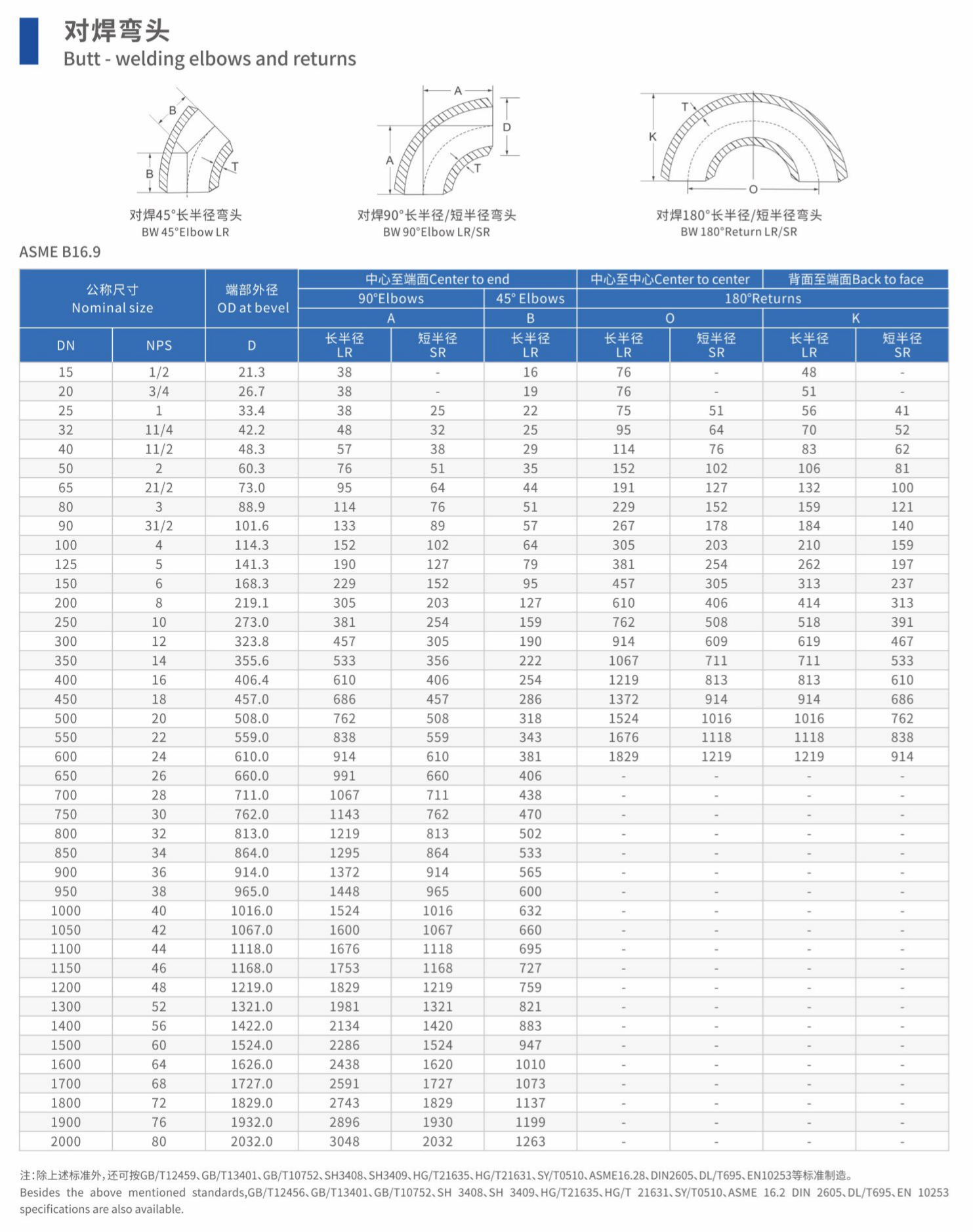 Stainless Steel Butt Welded Pipe Fitting Elbow - Buy Stainless Steel ...
